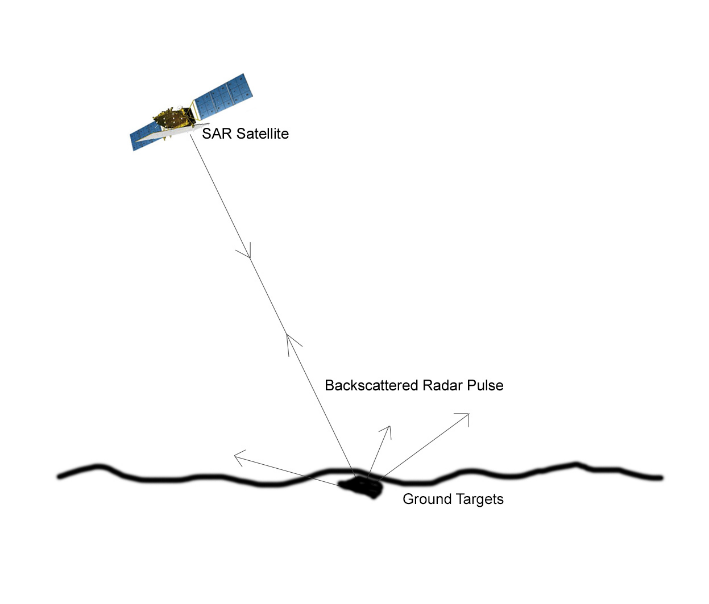 Passive and Active Sensors: Demystifying Satellite-Based Leak Detection Passive and Active Sensors: Demystifying Satellite-Based Leak Detection